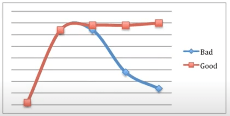 How to Leverage the Sales Impulse Curve for a Better Win Rate - ExecVision